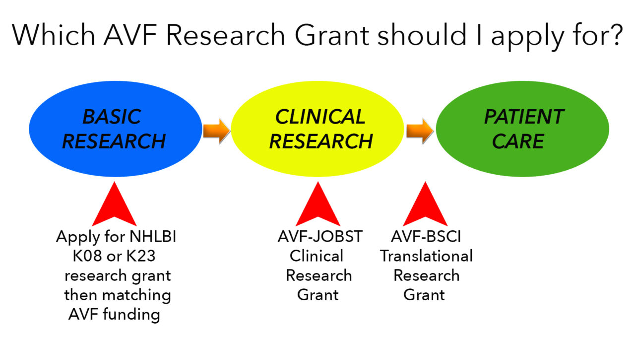 Research Grants | American Venous Forum