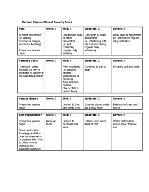 Revised Venous Clinical Severity Score | American Venous Forum